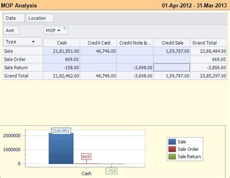 FusionRetail Analytics Powerful MIS Reports For Your Retail And POS Store