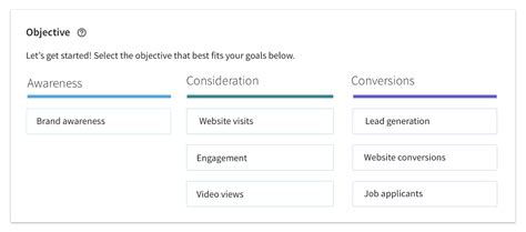 How To Create Linkedin Ads That People Want To Click