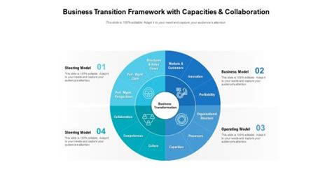 Framework Capacities Powerpoint Templates Slides And Graphics