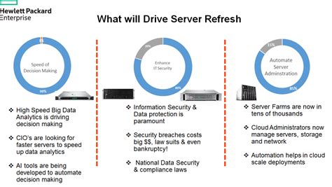 Arun Kottolli What Will Drive Server Refresh