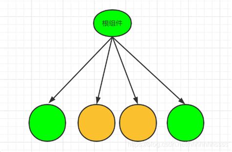 【react Hooks优化】减少重复渲染hook组件重复渲染 Csdn博客