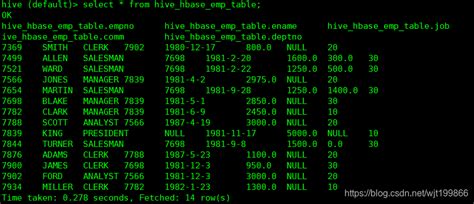 Hive和hbase的对接hive连接hbase Csdn博客 Hive和hbase的对接hive连接hbase Csdn博客