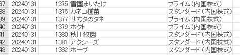 【yfinance】pythonで日本企業の株価一覧を取得してランキング化｜工場プログラマーのモダン開発プラクティス