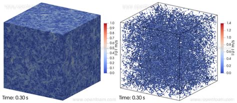 Openfoam® V1812 Documentation