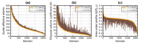Comparison Of Selected Globularity Metrics Returned By The Modified Download Scientific Diagram