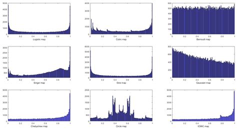 A Full Coverage Path Planning Method For An Orchard Mower Based On The Dung Beetle Optimization