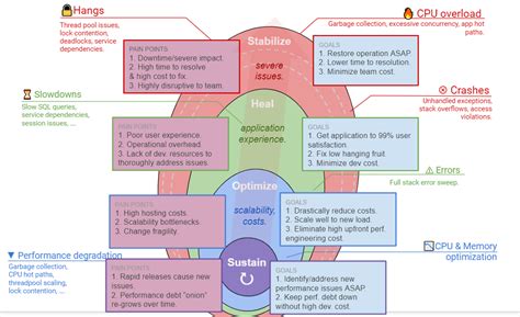Iis Monitoring Expert Guide