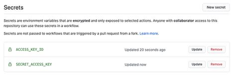 Automated Deployment To Aws Elastic Beanstalk Using Github Actions By
