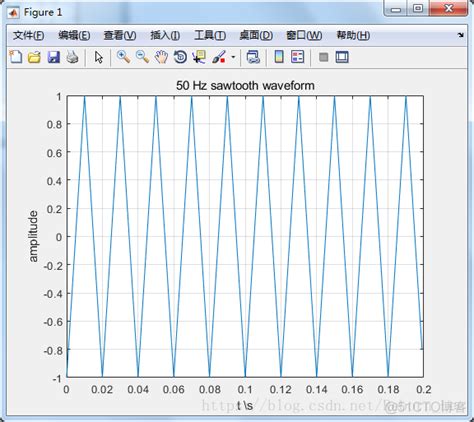 Matlab 】信号处理工具箱的信号产生函数之 Sawtooth 函数简记51cto博客matlab信号处理工具箱