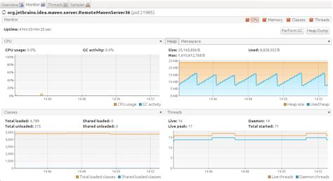 Tools Every Java Programmer Should Know Lightrun