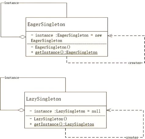 《java 单例模式：从类加载机制到高并发设计的深度技术剖析》 Csdn博客