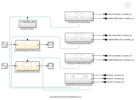 Call A Simulink Function From A Model Matlab And Simulink