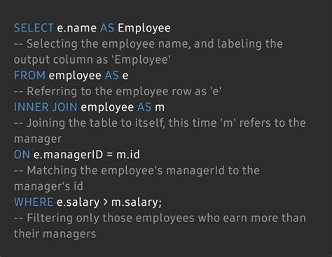 Sqltips Selfjoin Dataanalytics Learningsql Dataskills Shreya Jain