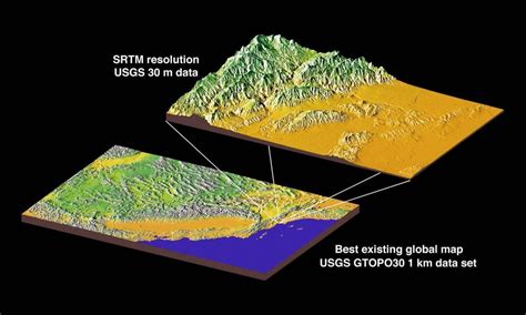 Srtm Shuttle Radar Topography Mission Gis Geography