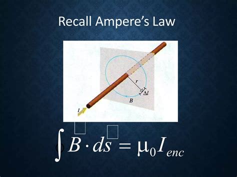 Class 12 Physics Art Integratedpptx