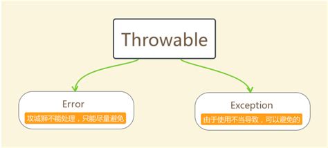 Java异常 极客之音