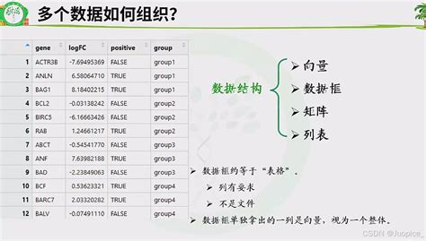 生信技能书生信入门班【day1】 R语言的数据类型和数据结构（向量vector） Csdn博客
