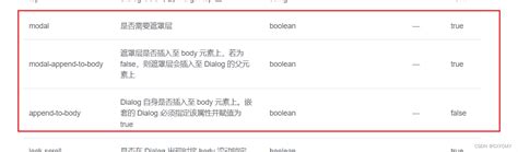 Element Ui 的组件弹窗 El Dialog点击的时候全屏变灰问题解决element Ui 弹窗组件 Csdn博客