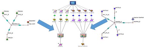 Coupled Subsurface Reservoir And Surface Network Models