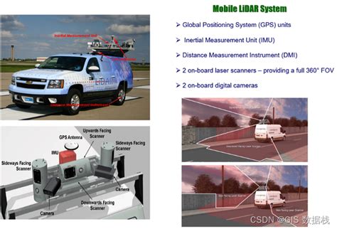用于特征提取的 Lidar 数据雷达航迹数据特征提取 Csdn博客