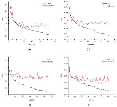 Steel Surface Defect Classification Using Deep Residual Neural Network