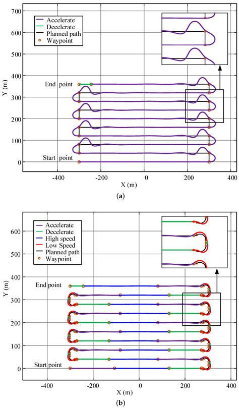 Sensors Free Full Text Iterative Learning Based Path And Speed