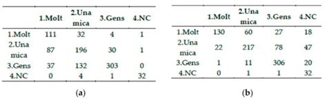 applied sciences special issue machine learning methods with noisy