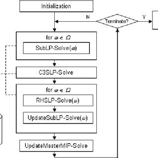 Class Diagram For The Three Decomposition Algorithms Download Scientific Diagram