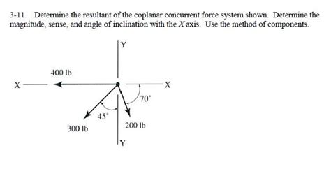 Solved 3 11 Determine The Resultant Of The Coplanar