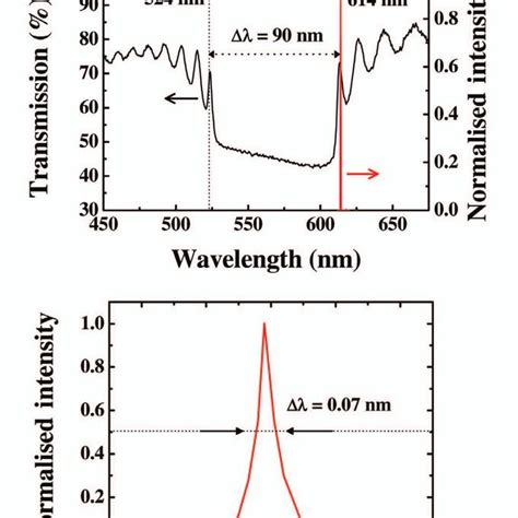Molecular Configuration Of One Pitch Of The Chiral Smectic C Phase Download Scientific Diagram
