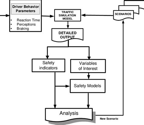 evaluation framework download scientific diagram