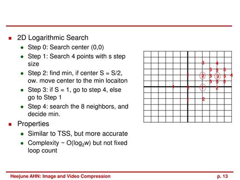 Ppt Interframe Coding Powerpoint Presentation Free Download Id7055377