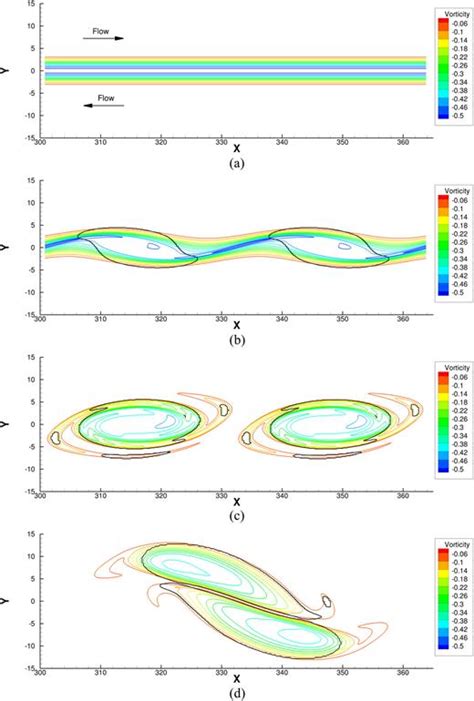 Rortex And Comparison With Eigenvalue Based Vortex Identification Criteria Physics Of Fluids