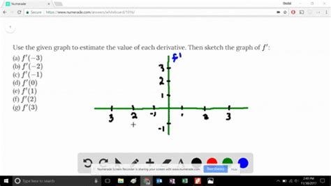 SOLVED:Use the given graph to estimate the value of each derivative. Then sketch the graph of f ...