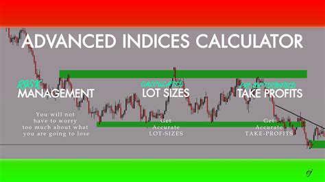 Part 2 Indices Lot Size Calculator Deriv Risk Management
