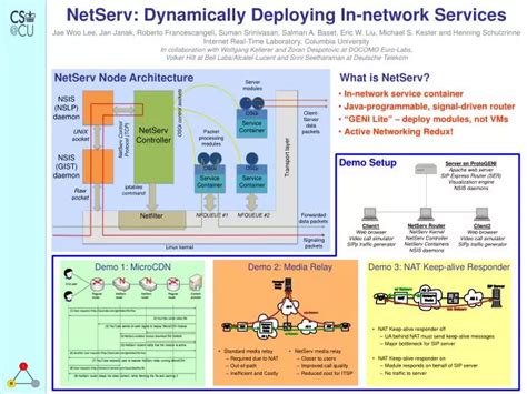 Ppt Netserv Dynamically Deploying In Network Services Powerpoint