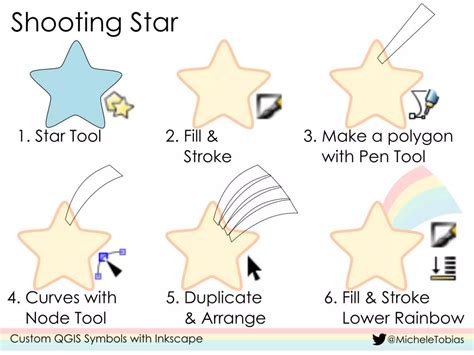 Custom Qgis Symbols With Inkscape Pptx