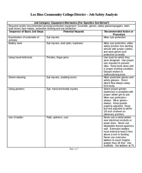 Construction Job Safety Analysis Template Prntbl