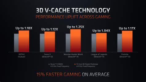 What Is CPU Cache L L And L Cache Guide CPU Ninja
