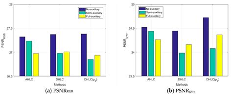A Novel Underwater Image Enhancement Using Optimal Composite Backbone Network