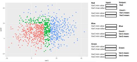 Sql Interactive Plots In R Stack Overflow