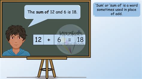 Aqa Entry Level 1 Maths Addition Powerpoint Lesson And Workbook