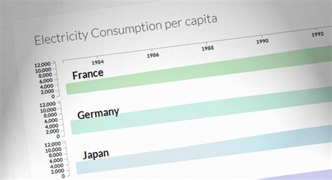 Multiple Area Charts With D3js Codrops