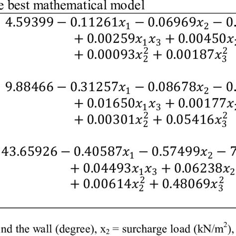 The Best Mathematical Model To Predict Factor Of Safety Download Table