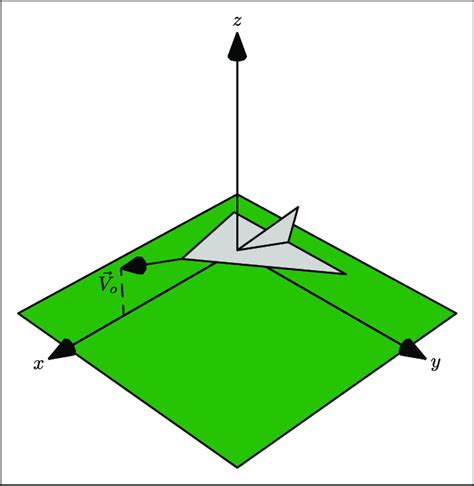 Cartesian Reference Frame Considered In The Developed Algorithm Download Scientific Diagram