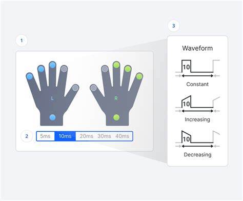 Experiences With Tactsuit