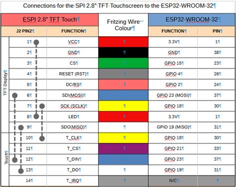ESP SPI TFT Touch Display Touchscreen Not Providing Raw Values Displays Arduino Forum