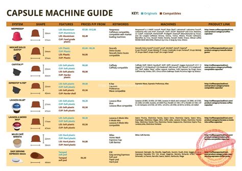 K Fee Vs Nespresso Cheap Sale