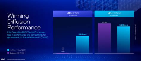 Intel Core Ultra 200V系列處理器取消Hyper Threading功耗降50 9 24上市 4Gamers