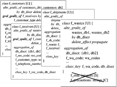 Authorization Schema Of Level U Download Scientific Diagram